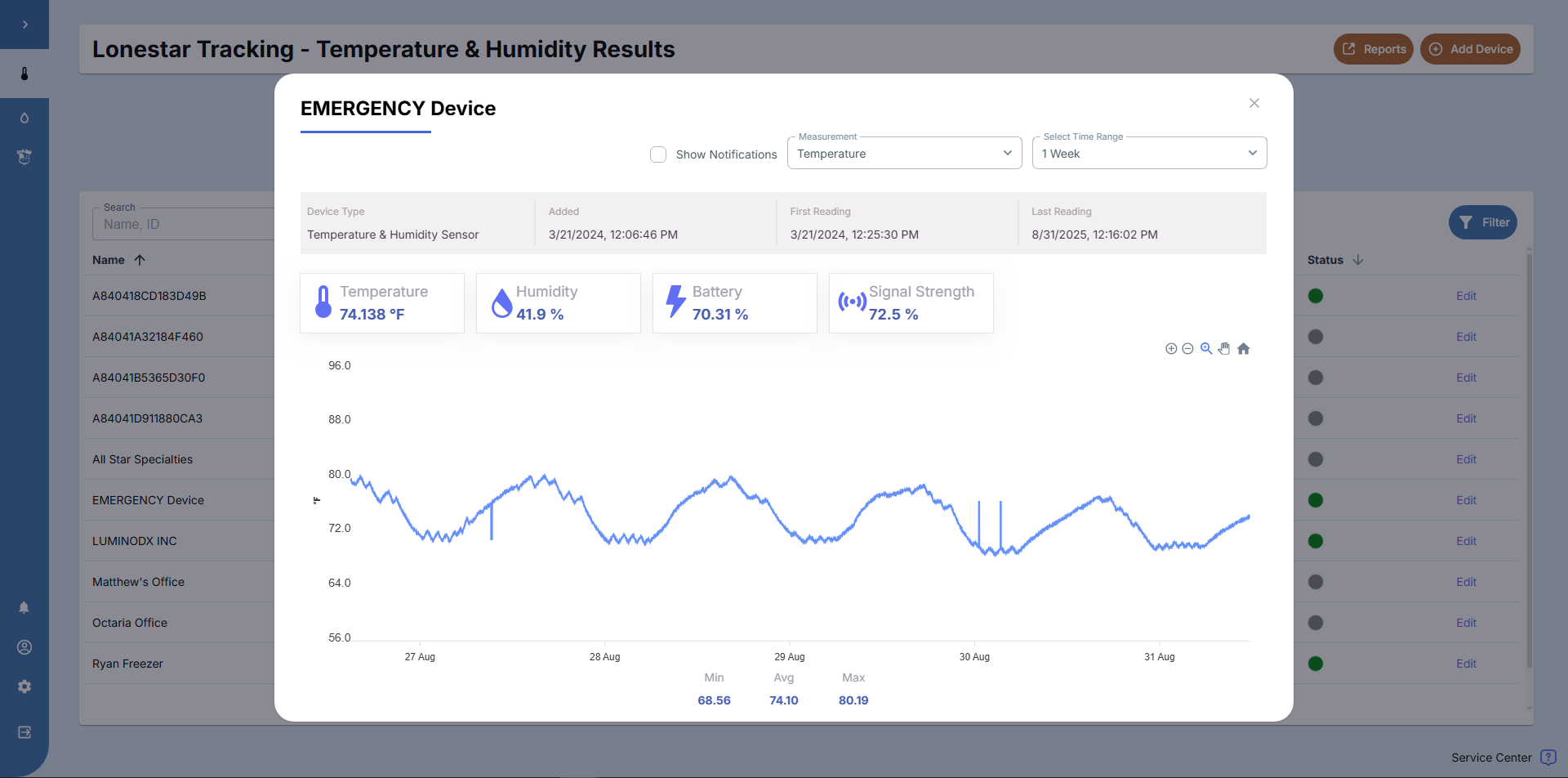 VitaTemp — Professional Temperature Monitoring Made Simple